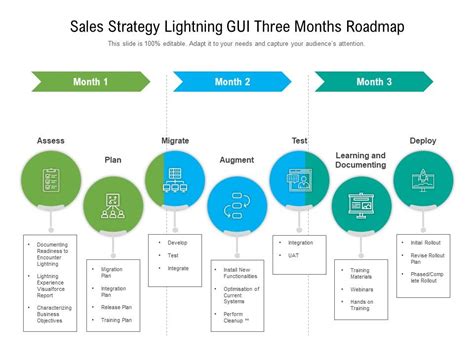 Sales Strategy Lightning Gui Three Months Roadmap Graphics