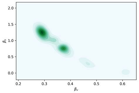 Sex Specific Asymmetrical Attack Rates In Combined Sexual Vectorial