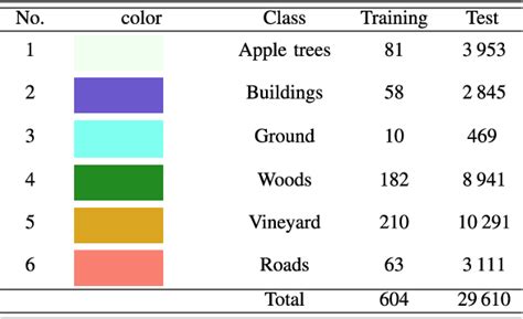 Table Vii From Morphological Convolution And Attention Calibration
