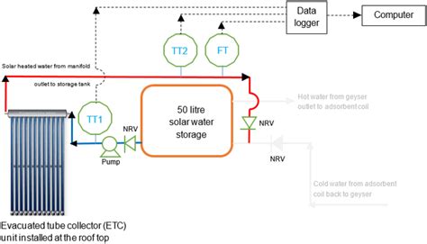 Pipe And Instrumentation Diagram Of The Solar Collector Array Testing