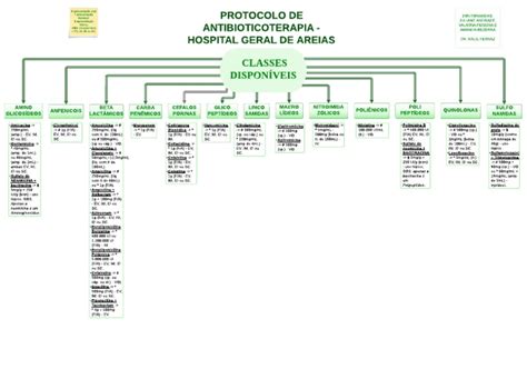Protocolo Atb Início Pdf Antibióticos
