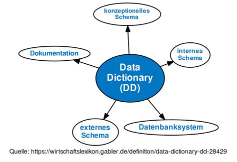 Data Dictionary Dd • Definition Gabler Wirtschaftslexikon