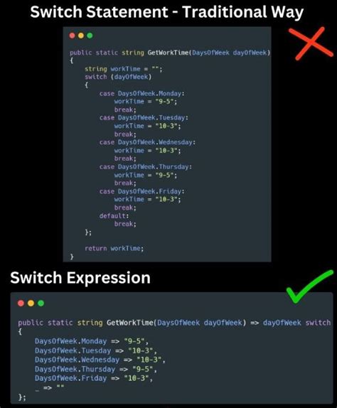 Mohiminul Hossain On Linkedin Introduced In C8 Switch Expressions