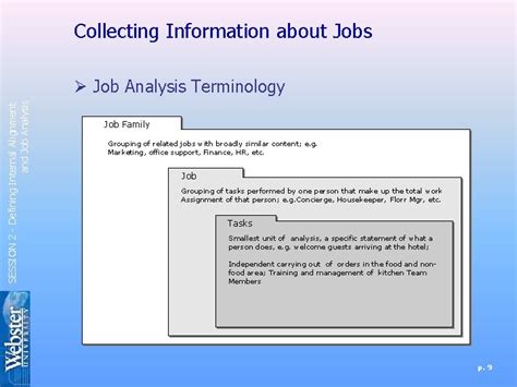 Session 2 Defining Internal Alignment And Job Analysis