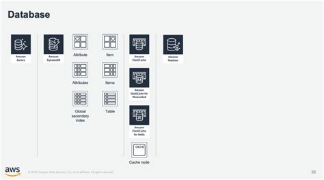 AWS Architecture Icons新しいAWS製品アイコンがリリースされました Developers IO