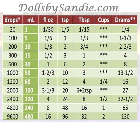 Ml To Oz Conversion Chart Fundamentals Of Nursing Modalities Practicum