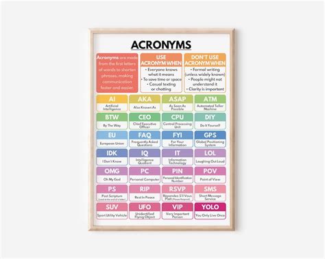 Common 3 Letter Acronyms 3 Letter Acronyms For Business Sfspf