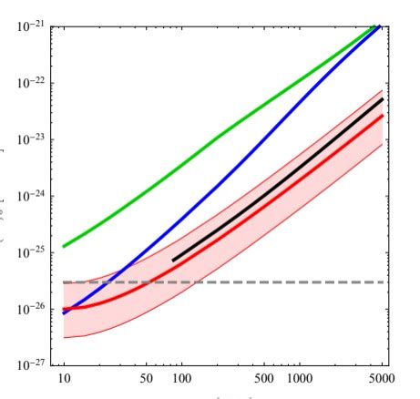 Plotting Mathematica Command Assistance Mathematica Stack Exchange