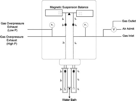Hiden Xemis Gravimetric Microbalance Schematic With Component Labels