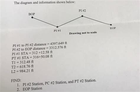 Solved The Diagram And Information Shown Below PI 2 BOP PI Chegg Com