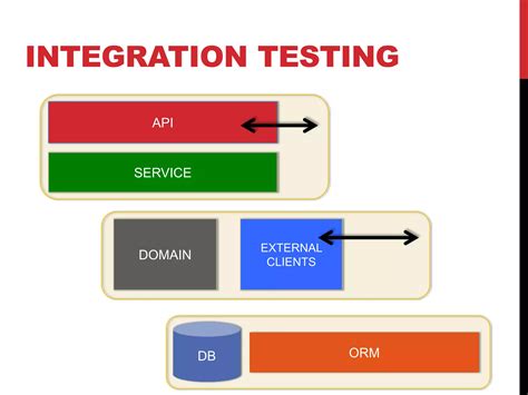 Testing Microservices Architecture Ppt