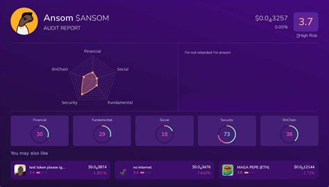 Kryll³ Ansom Ansom X Ray Score Trusted Token Audit On Chain