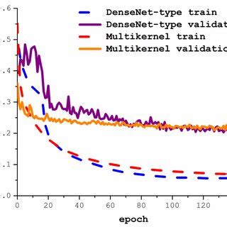 History Of The Mean Of Absolute Errors Mae Between Experimental