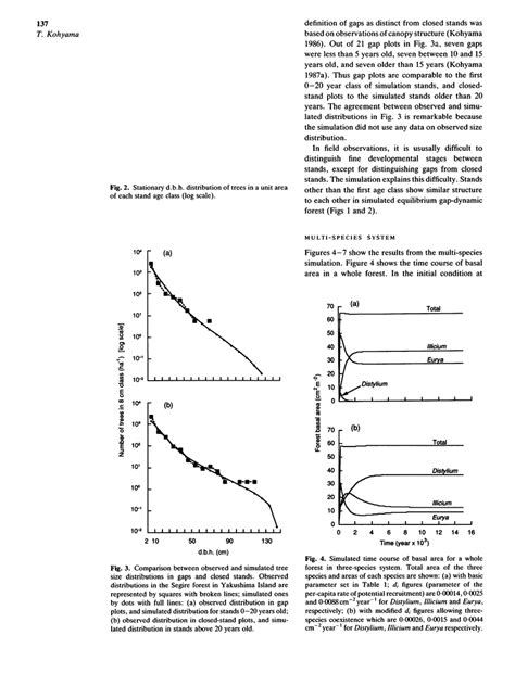 Comparison Between Observed And Simulated Tree Size Distributions In