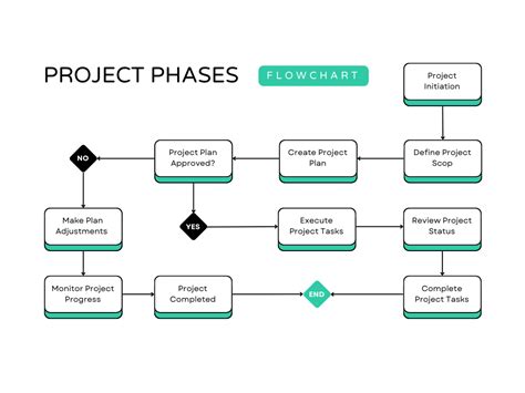Functional Block Diagram Examples Digital