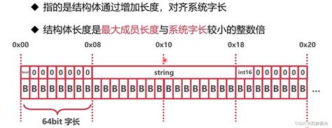 go数据结构 内存对齐 csdn博客