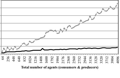 Average CPU Load Of Large Scale Monitoring On DAS 4 Download Scientific Diagram