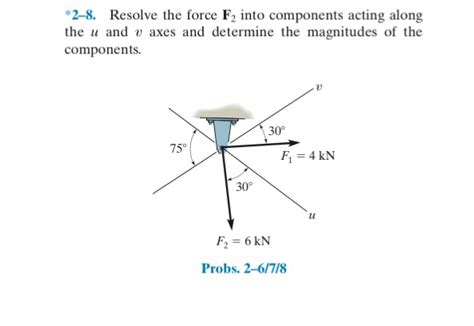 Solved Resolve The Force F2 Into Components Acting Along