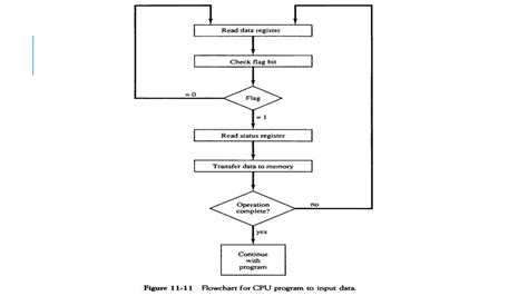 Modes Of Transfer Pptx Operating Systems Computer Software And Applications