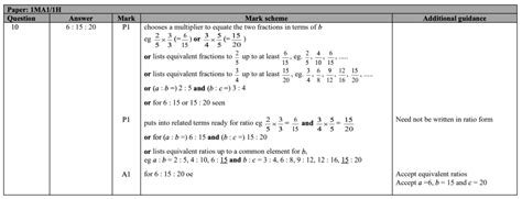 Gcse Mark Schemes And Examiner Reports Explained Edumentors