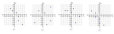 Ordered Pairs Function Examples