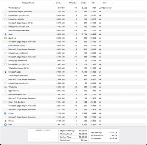 Insane 48gb Memory Usage On Mbp 14 Rmacbookpro