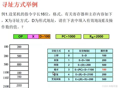 机组小复习 Csdn博客 机组小复习 Csdn博客