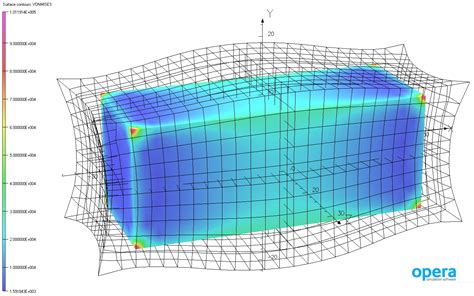 Multi Core Cpus Host Parallel Processing For Electromagnetic De