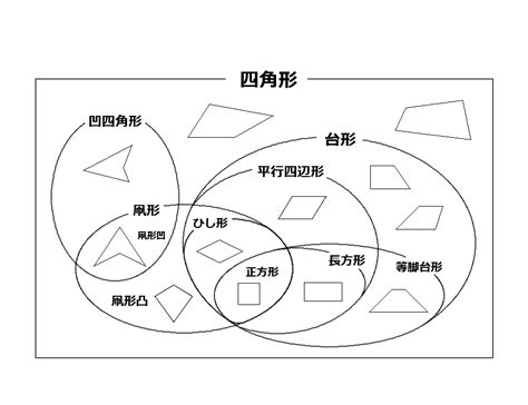 数学四角形 この世界の勉強記録