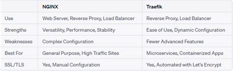 “color Spaces Unveiled Rec 709 Rec 2020 And Rec 2100 By Gnosisx Medium