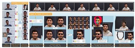 Vive3d Metas Gan Based Deepfake And Video Altering Framework Metaphysic Ai