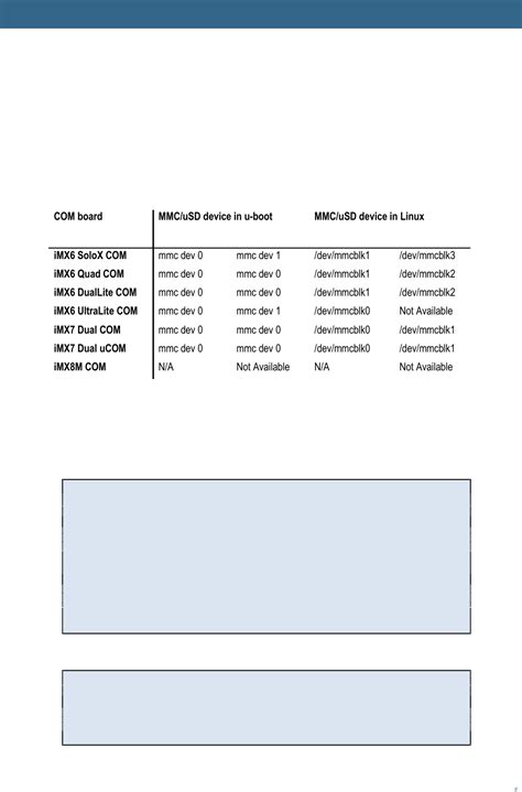 Imx Dev Kits Interface Testing Datasheet By Embedded Artists Digi Key