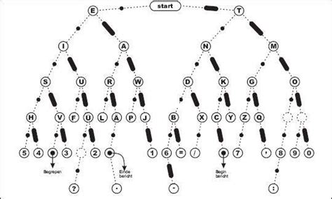 Morse Decoder Instructables