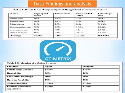 Usability Analysis Of Bangladeshi E Commerce Websites In Perception O…