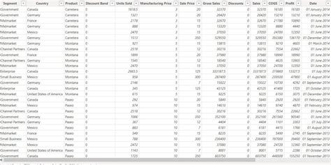 Power Bi Pie Chart Conditional Formatting Enjoy Sharepoint