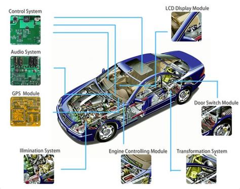 Guide To Learning About New Energy Pcba