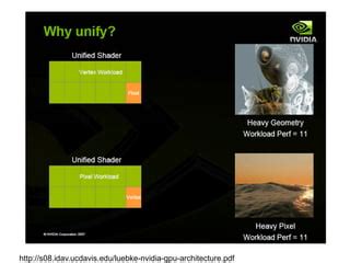 Modern Graphics Pipeline Overview Ppt