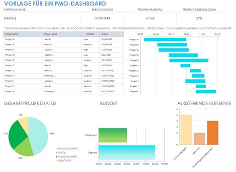 15 Kostenlose Pmo Vorlagen Smartsheet