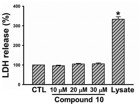 Fig S1 Effect Of Compound 10 On Cytotoxicity Of Lecs Cells Were