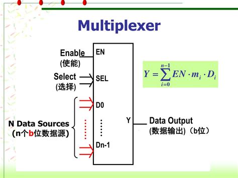 Ppt Chapter6 Combinational Logic Design Practices Powerpoint