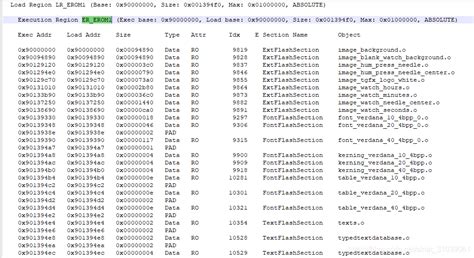 【stm32h750】玩转art Pi（二）——制作mdk的外部qspi Flash烧录算法no Algorithm Found For