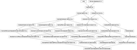 abstracttemporalspectraldirectionalvectorspace — named arrays documentation