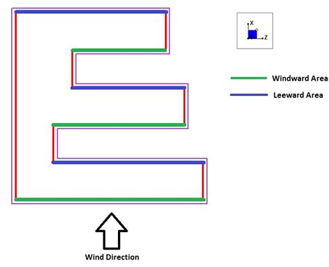 Load Generation Wind Loads