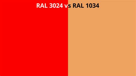 Ral 3024 Vs 1034 Ral Colour Chart Uk