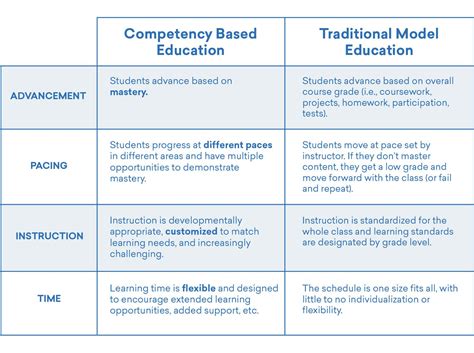 Competency Framework Template