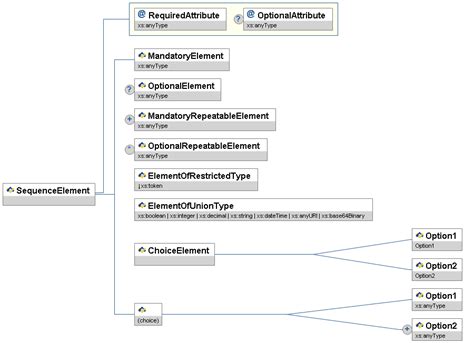 SIF Implementation Specification Australia 3 4 3 Introduction