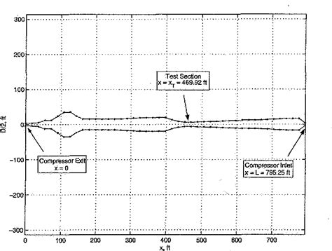 Figure 1 From Adjoint Method And Predictive Control For 1 D Flow In
