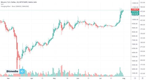 2022 Crypto Year In Review The Most Important Events Of 2022