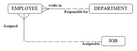 Basis Data 9 ERDish Matrix Diagrams Relationship Basics
