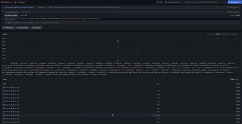 Histogram Quantile Outputs Wrong Values That Match The Upper Bound Of